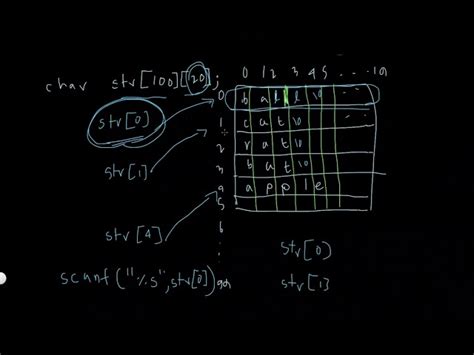 Understanding 2d Strings A Comprehensive Guide Galaxy Ai