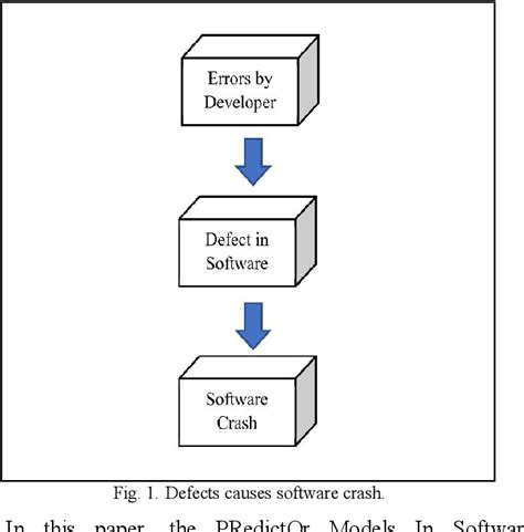 Figure 1 From Software Defect Prediction Using Random Forest Algorithm Semantic Scholar