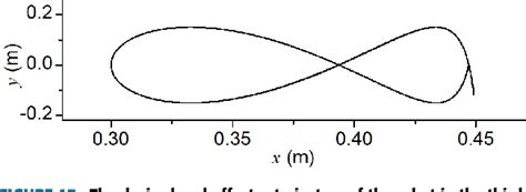 Figure 17 From A Novel Iterative Second Order Neural Network Learning Control Approach For