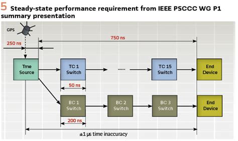 Do We Have Time To Fix The Time PAC World