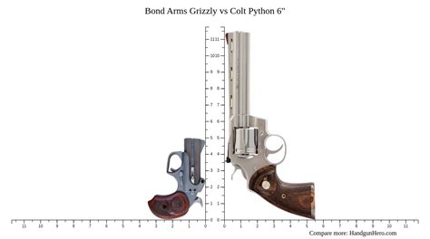 Bond Arms Grizzly Vs Colt Python Size Comparison Handgun Hero