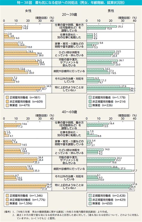令和6年版男女共同参画白書の公表～令和モデルの実現に向けて～ 産業保健新聞｜ドクタートラスト運営
