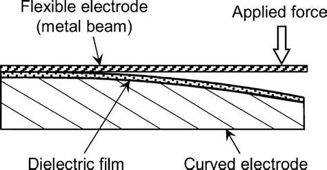 Capacitive Displacement Transducer Of Carter Et Al 1945 Download Scientific Diagram