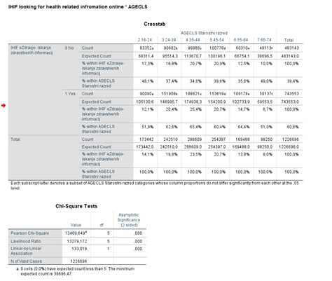 Questions With Answers In CHI SQUARE TEST Scientific Method