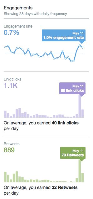The Straightforward Guide To Twitter Analytics