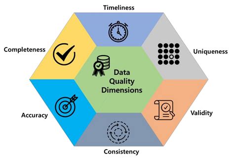 An Automatic Data Completeness Check Framework For Open Government Data