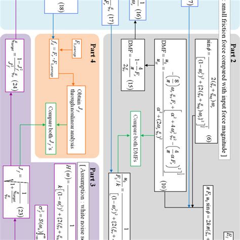 Response Reduction Factors For A Single Story Structure With F N 0 8