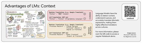 Jason Burchell On Linkedin Looking To Localize Your Github Repository