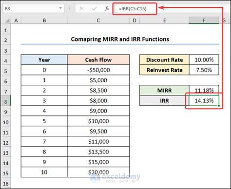 How To Use Mirr Function In Excel 3 Quick Examples
