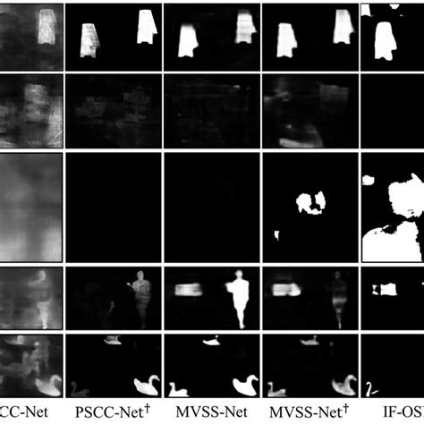 Qualitative Comparison Of Forgery Detection On Some Representative