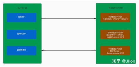 asp core 中identityserver4 实战之角色授权详解 知乎