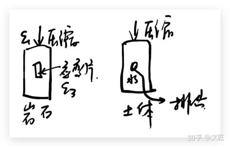 岩石力学 2三轴压缩条件下岩石的力学行为 知乎