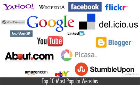 Top 10 Most Popular Websites Around The World
