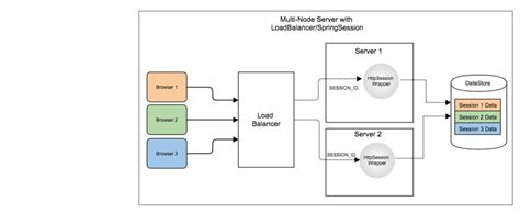 design 08 大型系统核心技术 md at master · dunwu design · github