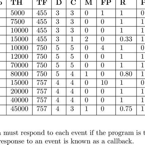 Block Based Histogram Comparison Download Table