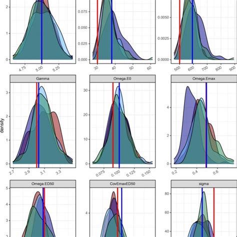 Bootstrap Distributions Obtained For One Randomly Sampled Distribution Download Scientific