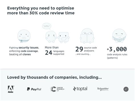 Codacy · Github Marketplace · Github