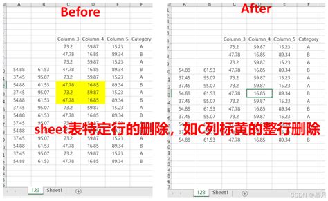 知识周汇 python操作excel全攻略系列（三）：sheet操作篇 python excel sheet csdn博客