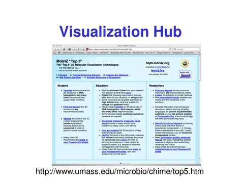 Ppt 3d Structure Visualizing Comparing Classifying Powerpoint