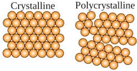 Single Crystalline Vs Polycrystalline Materials A Comprehensive Overview Physics Girl