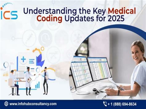 Ppt Understanding The Key Medical Coding Updates For 2025 Powerpoint