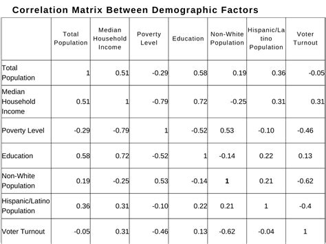 Correlation Matrix Center For Innovation And Sustainability In Local Media
