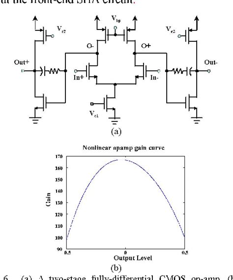 Figure 6 From A High Speed Pipelined Analog To Digital Converter Using Modified Time Shifted
