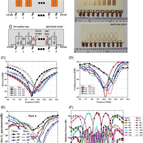 Schematic Of The Array And Feeding Network Download Scientific Diagram