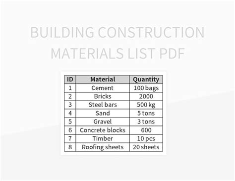 Free Material List Templates For Google Sheets And Microsoft Excel Slidesdocs