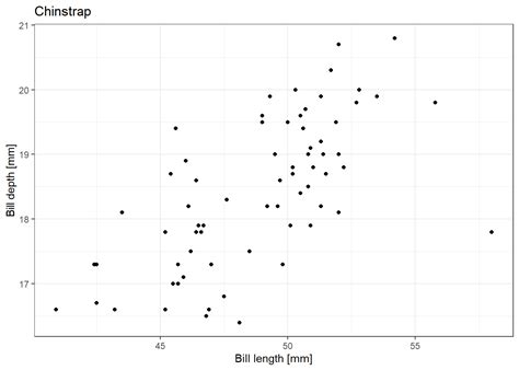 7 8 Automatisation Botzool Data Analysis