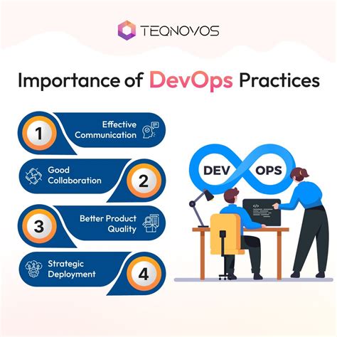 teqnovos devops devopstools devopsautomation softwaredevelopement