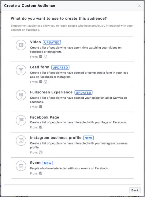 panduan custom audience facebook ads lengkap dengan video