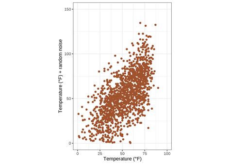A Ggplot2 Tutorial For Beautiful Plotting In R