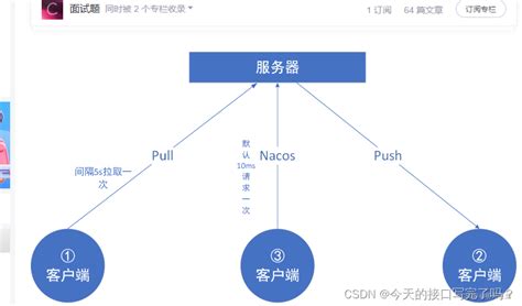 美团面试题 Nacos配置中心动态刷新原理！！！nacos面试题 Csdn博客