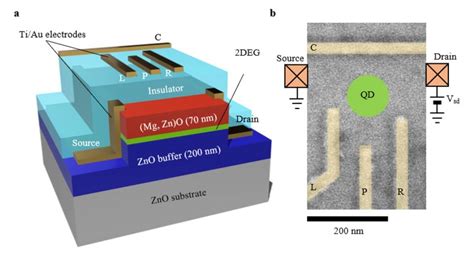 a pathway towards new quantum devices electrically defined quantum