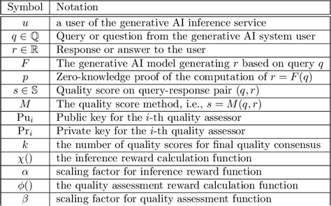 table 1 from proof of quality a costless paradigm for trustless