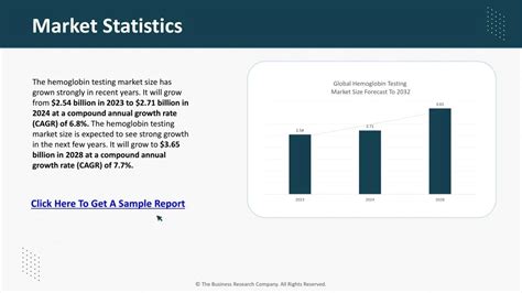 Ppt Hemoglobin Testing Market Size Trends Analysis Share Overview By 2033 Powerpoint