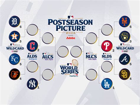 Mlb Playoff Preview A Novel Approach Baseball Town