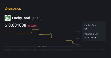 Luckytoad Price Toad To Usd Converter Chart And News