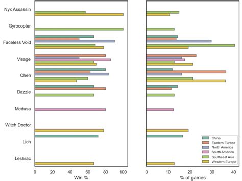 Data Extractionscraping Data Analysis Data Visualization In Pythonexcel Upwork