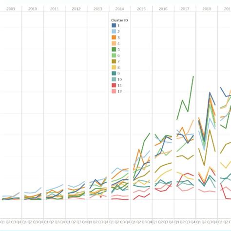 Forecasting Results Download Scientific Diagram