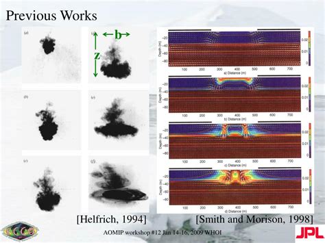 Ppt Improved Modeling Of The Arctic Halocline With A Sub Grid Scale Brine Rejection