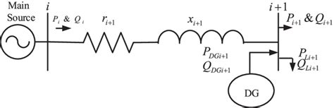Single Line Diagram Of A Two Bus System Download Scientific Diagram