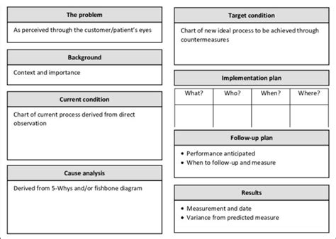A3 Report Template 4 Templates Example Templates Example