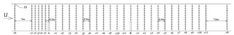 Distribution Of Measured Cross Sections And Points Download