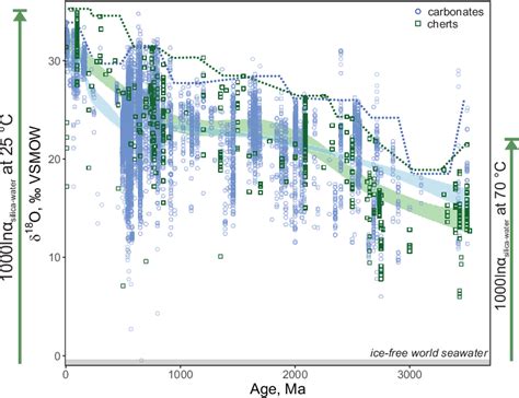 Figure 1 From Triple Oxygen Isotope Trend Recorded By Precambrian Cherts A Perspective From