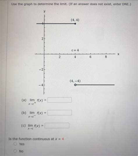 Solved Use The Graph To Determine The Limit If An Answer Chegg Com