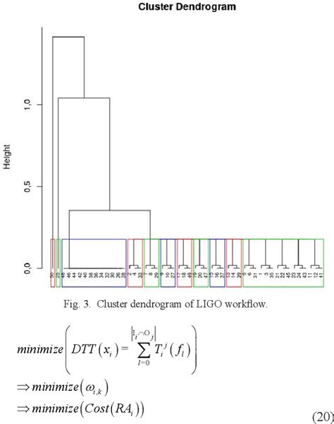 Figure 1 From Data Aware Scheduling Strategy For Scientific Workflow