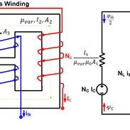 The Variable Inductor A The Physical Structure B The Equivalent