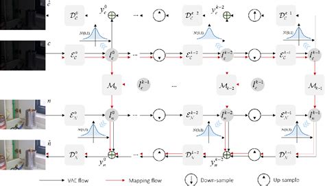 Figure 5 From Multiple Latent Space Mapping For Compressed Dark Image